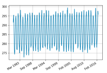 Compute Maximum Temperature to find Heat Waves | NASA Center for ...