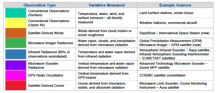 New Animation shows Millions of Earth Observations for Forecasting ...